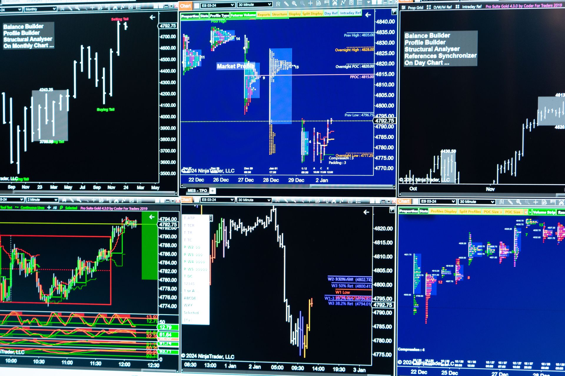 Gold Plan | Coder For Traders